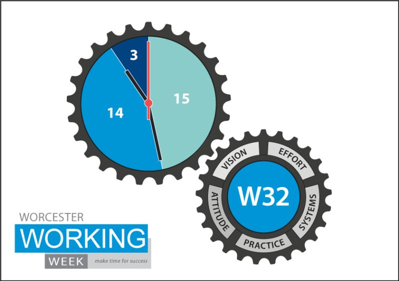 Preparing for Sixth Form Study | Worcester Sixth Form College